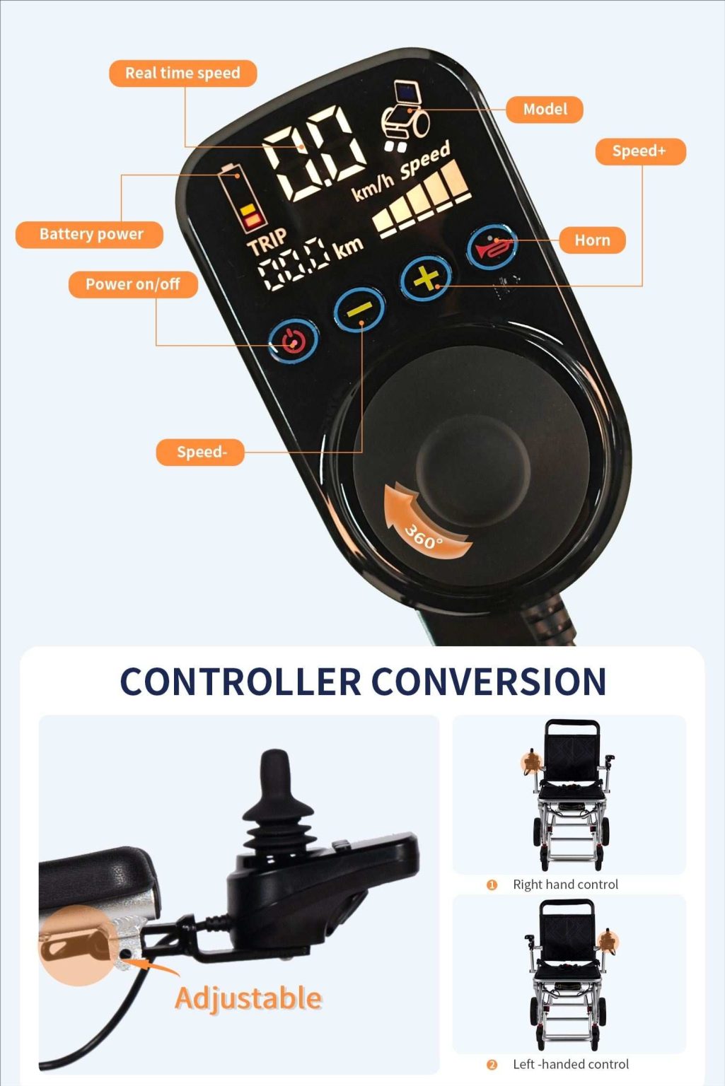 How to Qualify for an Electric Wheelchair: Complete 2025 Guide